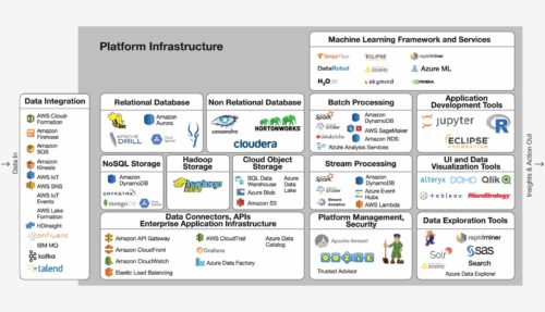 “Do It Yourself” AI?