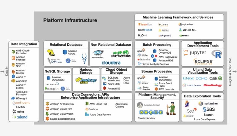 “Do It Yourself” AI?