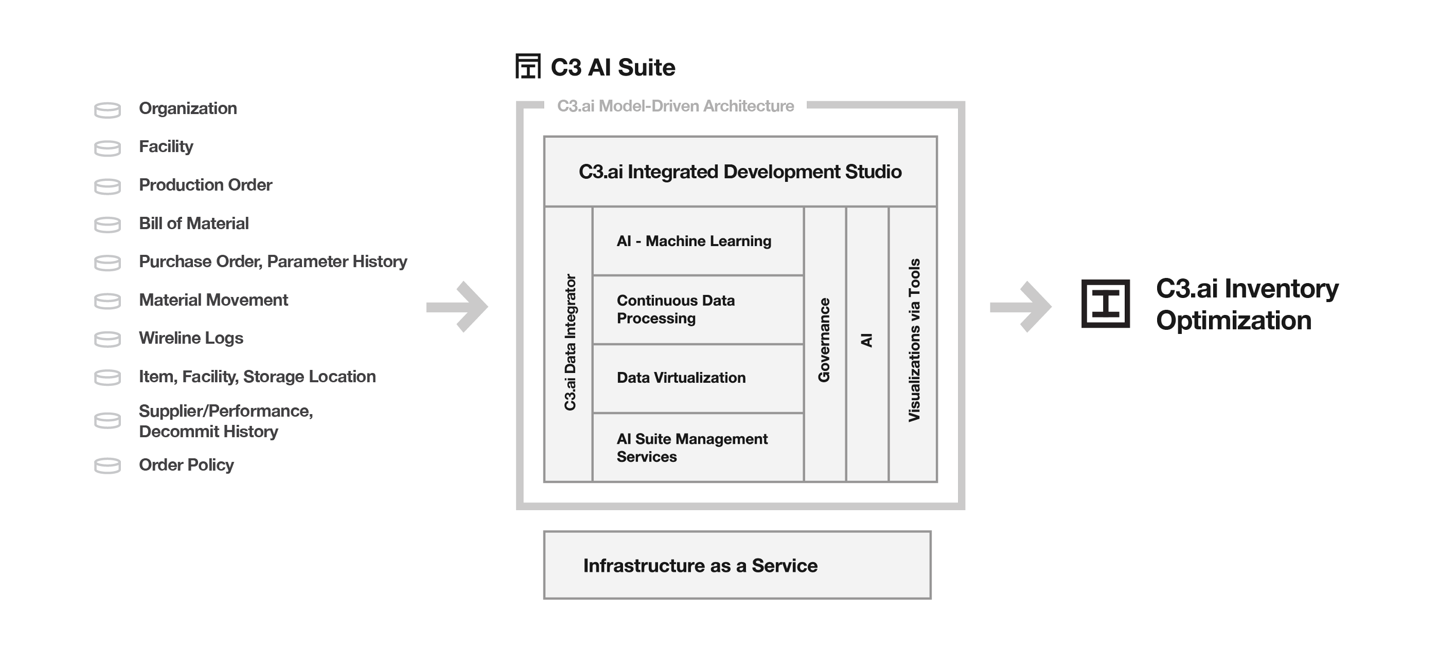 Dynamic Optimization of Inventory Management - C3.ai Dynamic Optimization of Inventory Management - C3.ai