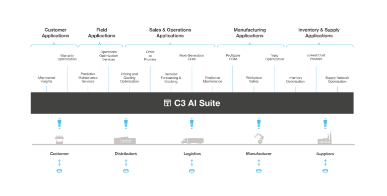 Optimizing Semiconductor Manufacturing Yield