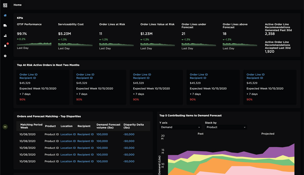 C3 AI Production Schedule Optimization - C3.ai