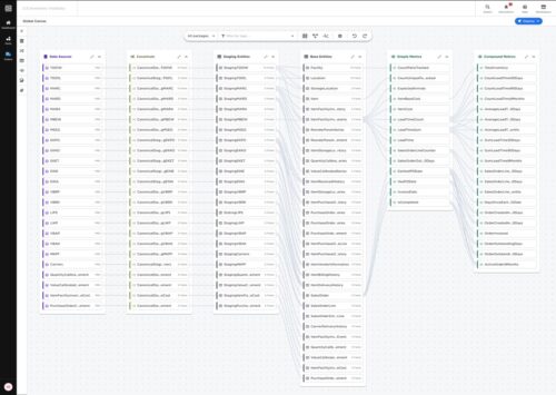 What is Data Lineage in Machine Learning? | C3 AI Glossary