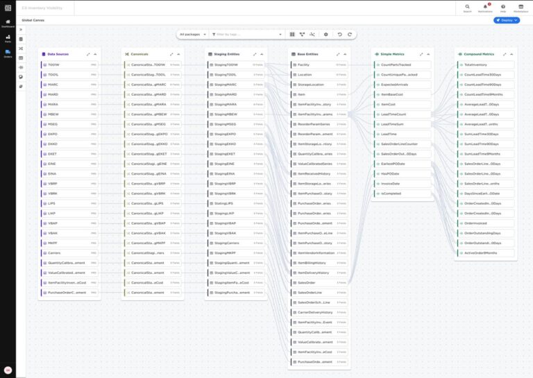 What is Data Lineage in Machine Learning? | C3 AI Glossary