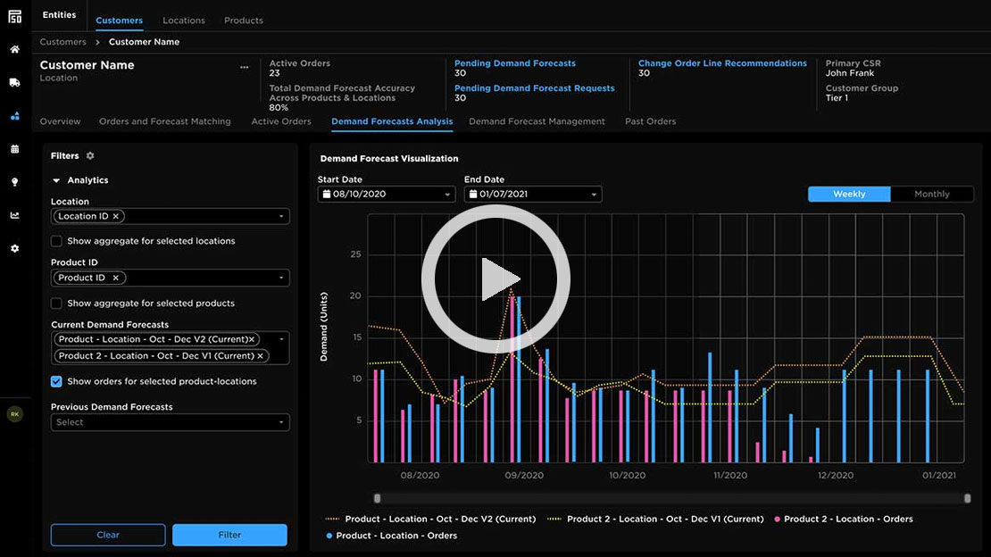 Enterprise AI for Supply Chain