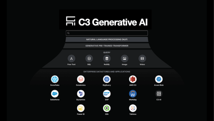 Generative AI’s Transformative Potential for the Enterprise