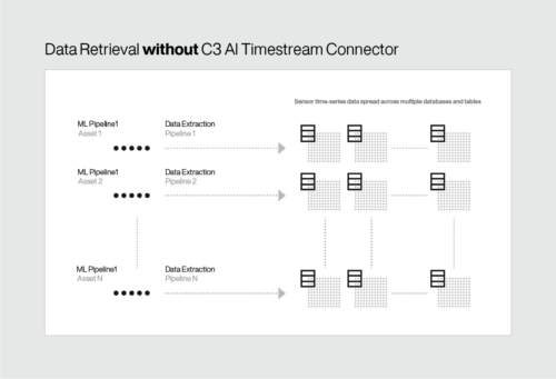 How C3 AI Quickly Built a Custom Database Connector for Fast ...