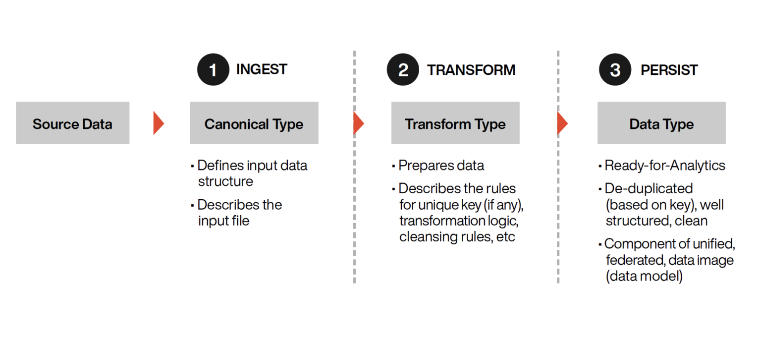 The Power of AI in Supply Chain Management | C3 AI