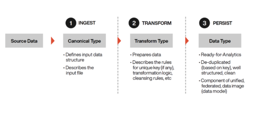The Power of AI in Supply Chain Management | C3 AI