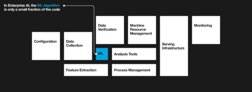 Why the C3 AI Platform Is a Game-Changer for Enterprise AI